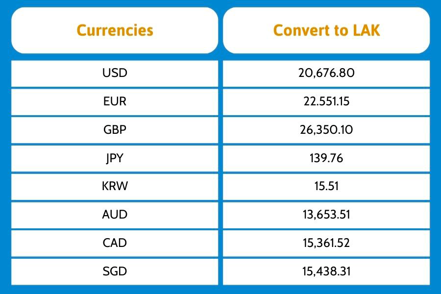 Laos s Currency Laotian Kip And Everything You Need To Know